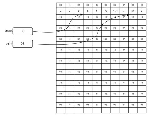 Связный список Основы алгоритмов и структур данных