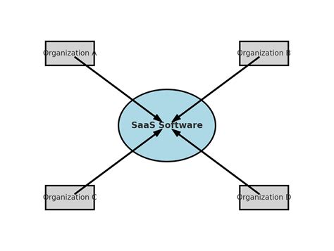 How To Build A Saas Using Phoenix And Ash Framework 14 By Kamaro Lambert Medium