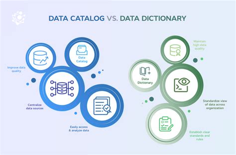 Ashish Srivastava On Linkedin Data Catalog Vs Data Dictionary