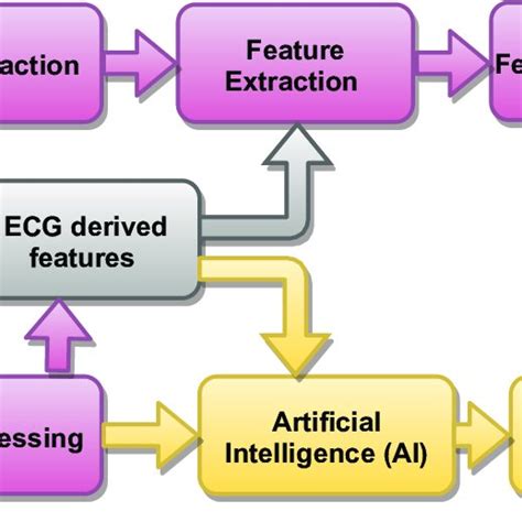 Proposed Automated System To Detect Ht Ecg Signals Download Scientific Diagram