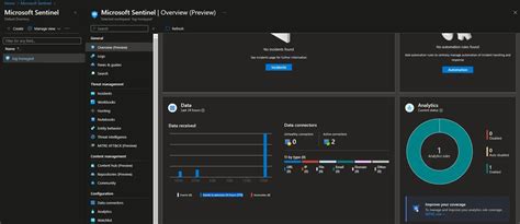Siem ханипот с помощью Sentinel Azure
