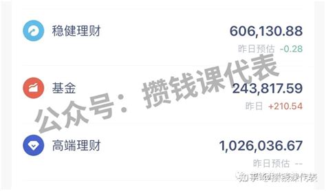 银行理财和债券基金大跌！别慌，可以解套！ 知乎