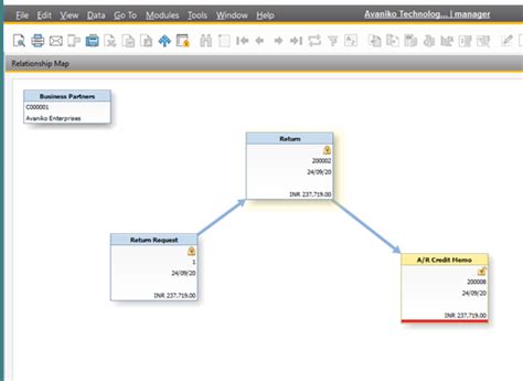 Sap Business One 9 3 Feature Spotlight Return Materials Authorization Rma Avaniko Blogs