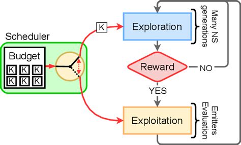 Figure 1 From Sparse Reward Exploration Via Novelty Search And Emitters