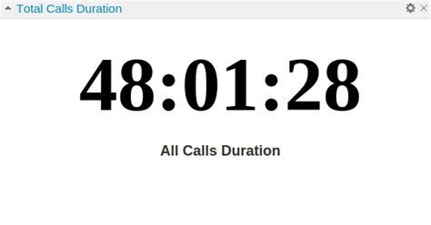 Total Calls Duration In Call Accounting Software Pbxdom