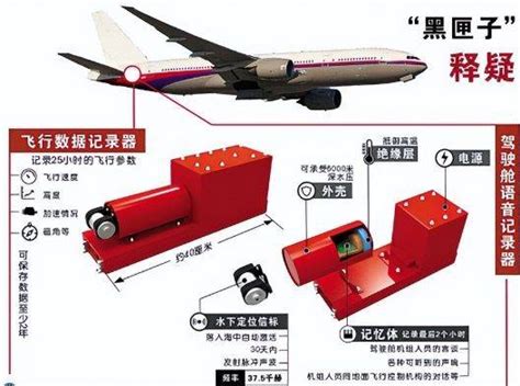 看了这篇文章才知道为什么黑匣子不容易找到定位信号寻找