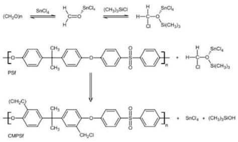 Polysulfone Based Membrane Reverse Osmosis Composite Membrane Containing Polysulfone Based