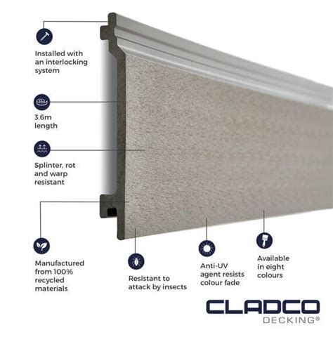 Composite Wall Cladding Sample Pack Buy Wall Cladding Samples