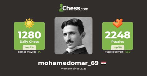 Mohamed Omar Mohamedomar 69 Chess Profile