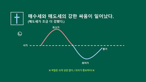 주린이를 위한 캔들의 기초 1 1 도지형 캔들 주식 에펨코리아