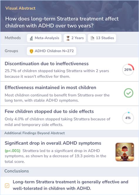 3 Studies On The Long Term Effects Of Strattera Atomoxetine