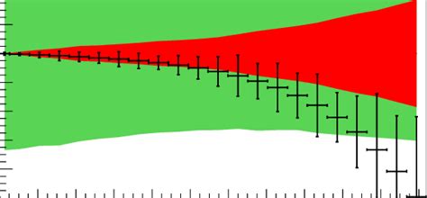 Pseudo Measurement To Standard Model Prediction Ratios Of σ Z γ M Y Download Scientific