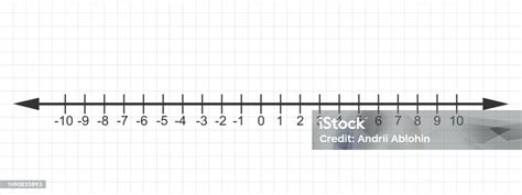 숫자 줄에 정수를 나타냅니다 음수 양수 및 0 흰색 배경에 분리된 학교의 덧셈과 뺄셈 연산을 위한 수학 차트 0에 대한 스톡 벡터 아트 및 기타 이미지 Istock