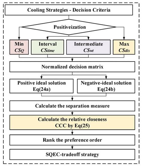 Intelligent Infrastructure And Construction An Open Access Journal From Mdpi