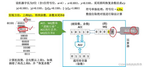 定点数源码除法运算andand补码除数运算 Csdn博客