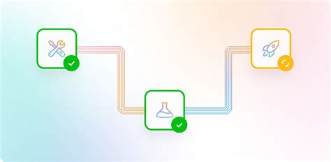 ci cd best practices