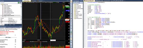 Moving Average Displays Not In Agreement Afl Programming Amibroker