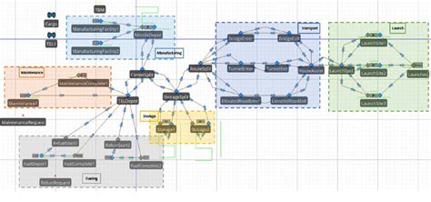 Figure 1 From Analysis Of Ballistic Missile Defense Strike Operations Using Stochastic