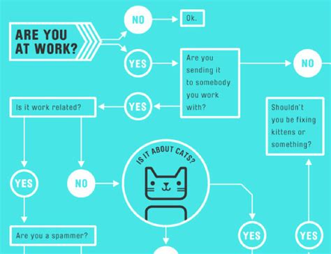 Flowchart Should You Send That Email The Big Picture Business Law Business Design Online