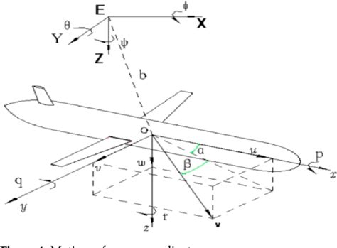 Figure 1 From Design And Motion Simulation Of An Underwater Glider In