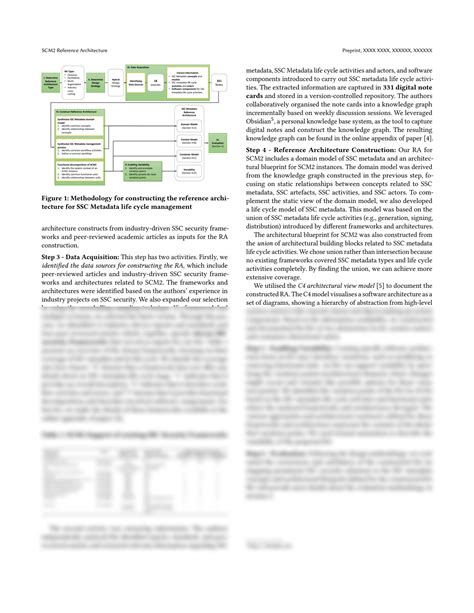 Solution Toward A Reference Architecture For Software Supply Chain