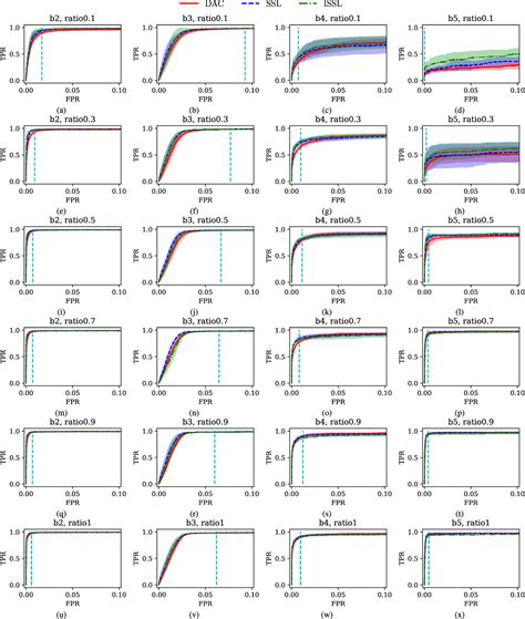 Figure 1 From Semisupervised Hotspot Detection With Self Paced