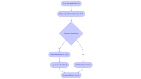 10 Essential Javascript Debugging Tutorials For Aspiring Developers