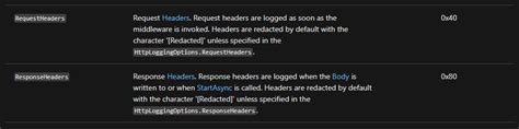 Logging How To Display Redacted Request Response Info Issue