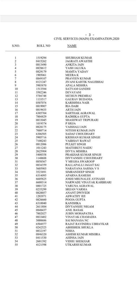 Upsc Civil Services Exam 2020 Result Declared Bihars Shubham Kumar