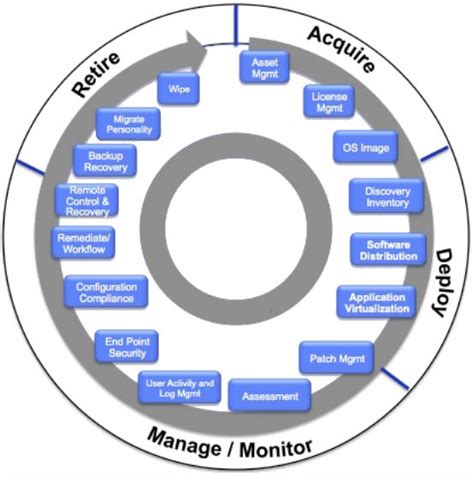 Download Free Patch Management Software Reviews