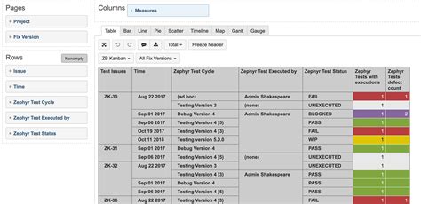 need to create a zephyr report for the no of tests created and the