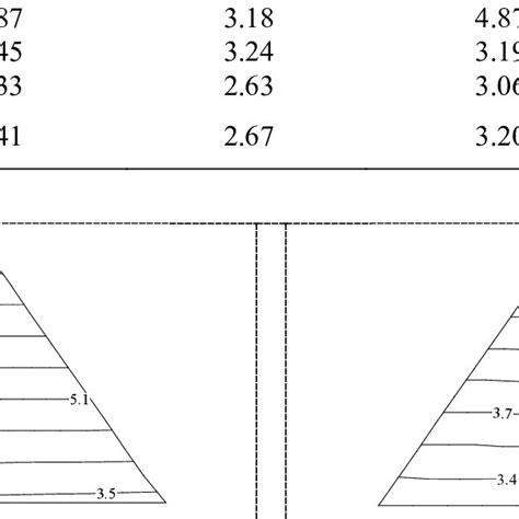 The Peak Horizontal Seismic Displacement Of The Hardfill Dam Unit