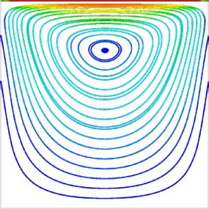 OpenFOAM V User Guide Lid Driven Cavity Flow