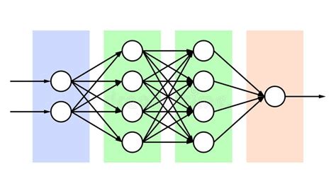 Neural Network Artificial Intelligence Concept Computer Neuron Net