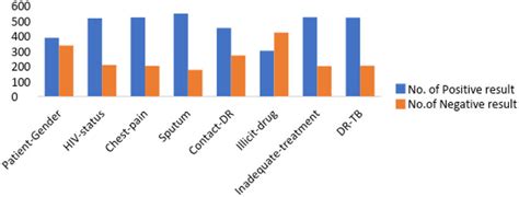 Summary Of The Dr Tb Dataset After Preprocessing Download Scientific Diagram