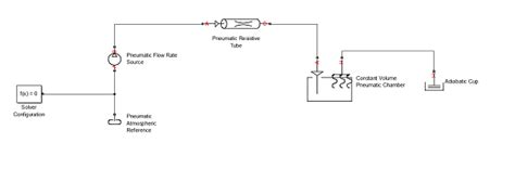 Simulink Matlab Simscape Pressurizing And Depressurizing A Vessel Stack Overflow