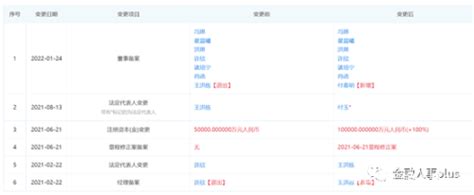 王洪栋入中信 重回银行业能否再造“招商奇迹”风闻