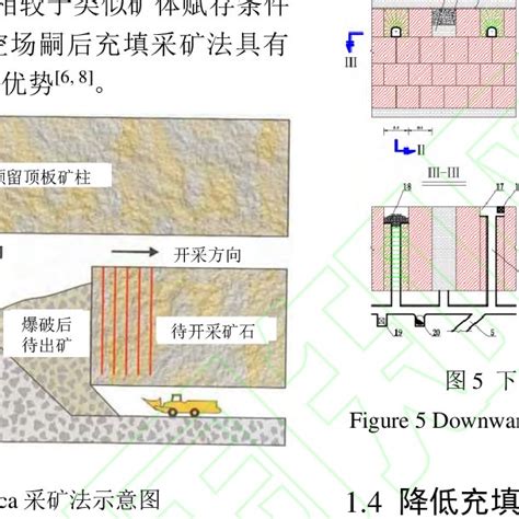 Diagram Of Avoca Mining Method Download Scientific Diagram