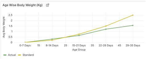 X Y Panel In Grafana That Combines Numeric And String Data Dashboards Grafana Labs Community