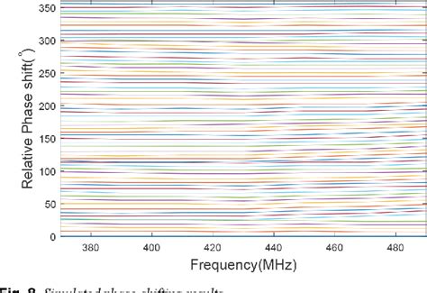 figure 1 from robustness‐oriented p‐band phased array radar front‐end