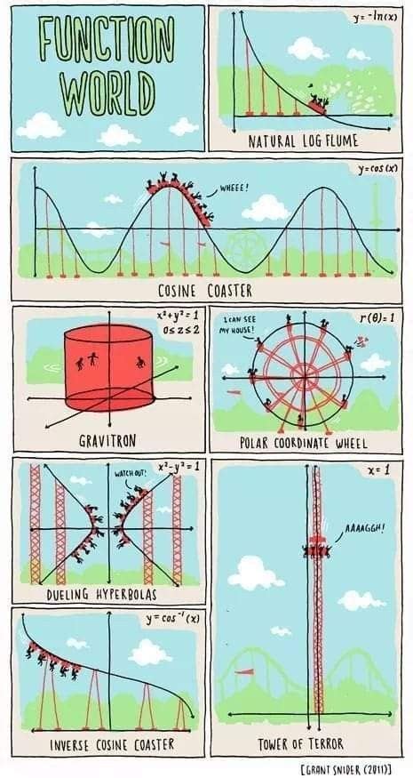 Math Artofit