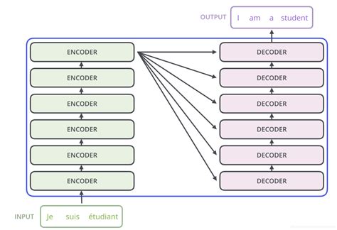 深度学习 Transformer模型结构分析transformer模型 多层感知机结构 Csdn博客