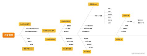 Idea Mybatis插件提高CRUD效率 腾讯云开发者社区 腾讯云