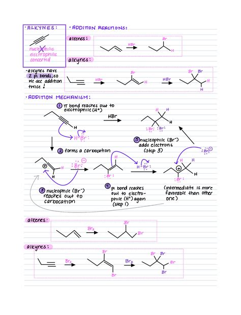 SOLUTION Organic Chemistry Alkene And Alkyne Addition Reactions Studypool