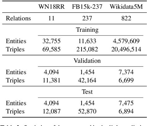 Table 2 From Inductive Entity Representations From Text Via Link
