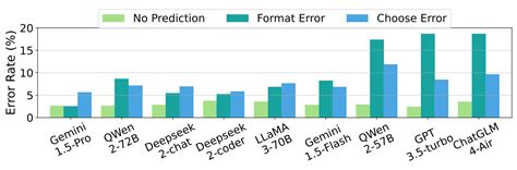 Shortcutsbench A Large Scale Real World Benchmark For Api Based Agents