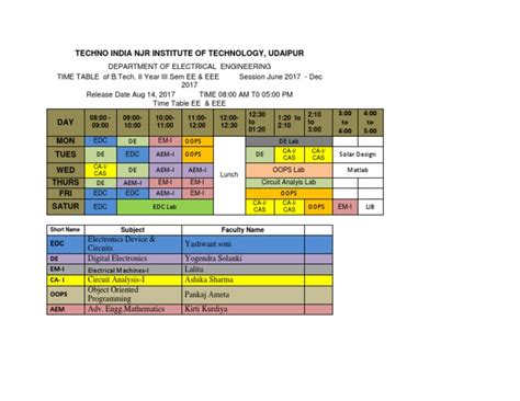 Njr Tech Udaipur Btech Ii Sem Ee Eee Time Table Aug Dec 2017 Pdf