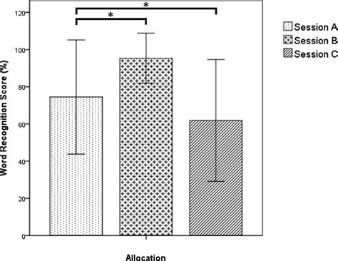 Cochlear Implant Mapping Strategy To Solve Difficulty In Spe Journal Of The Chinese Medical