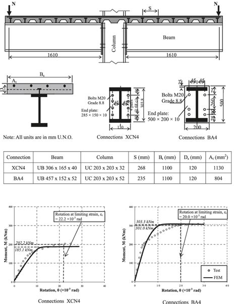 Calibration Of The Finite Element Model Download Scientific Diagram