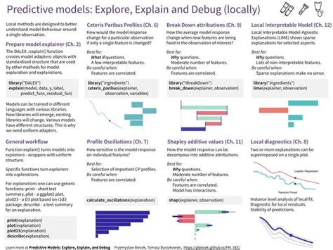 Human Centered Interpretable Machine Learning Ppt